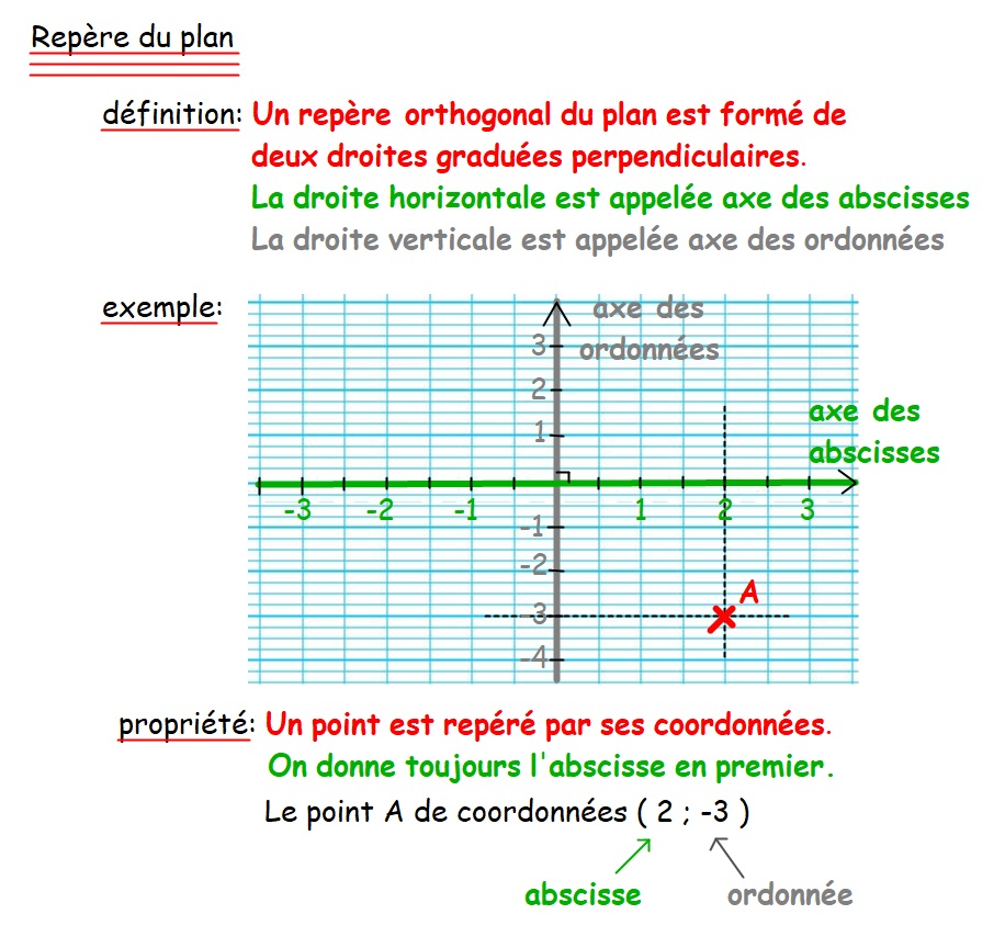 SACoche - Ressources pour travailler